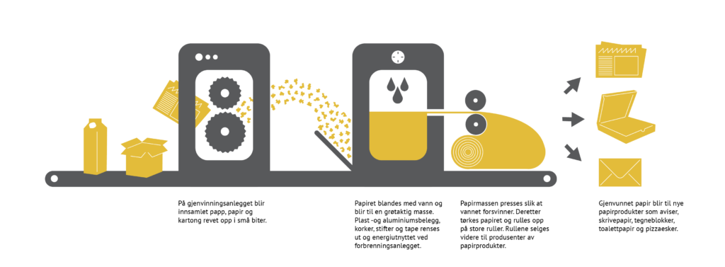 Hva skjer med avfallet? - Nyheter - Indre Østfold Renovasjon